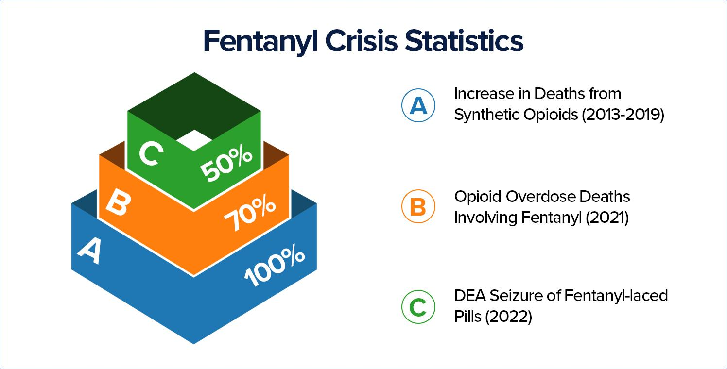 What Is Fentanyl? Understanding the Most Potent Opioid