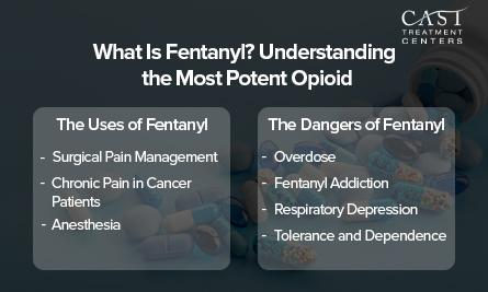 What Is Fentanyl? Understanding the Most Potent Opioid