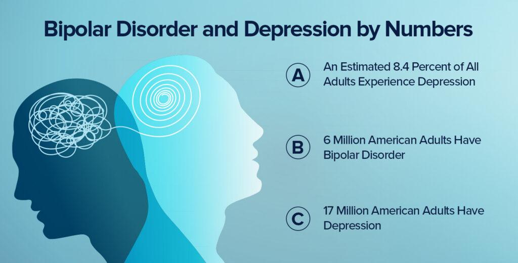 Bipolar vs Depression Differences - CAST Treatment Centers