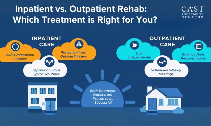 Inpatient vs Outpatient Rehab | CAST Treatment Centers